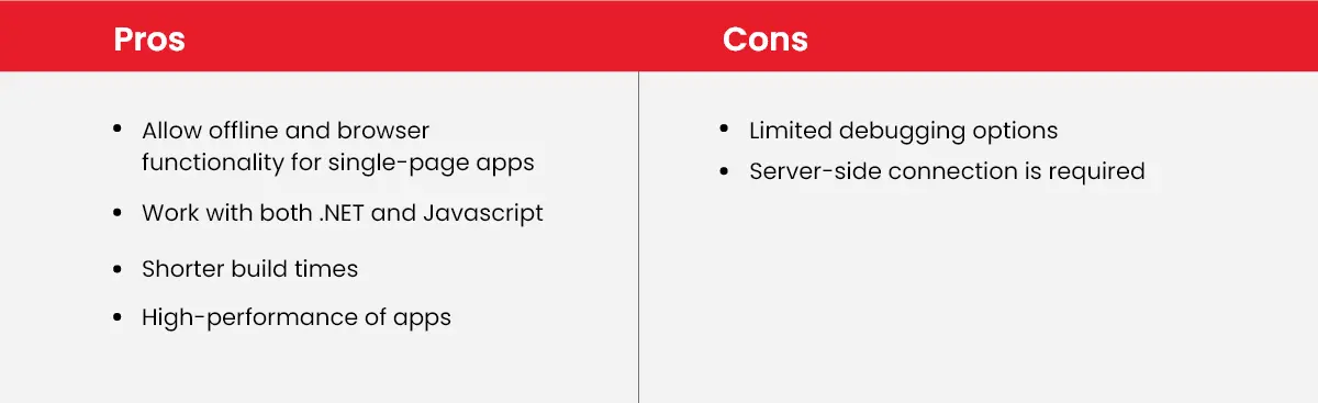 Blazor vs React: Front-End Development Comparison